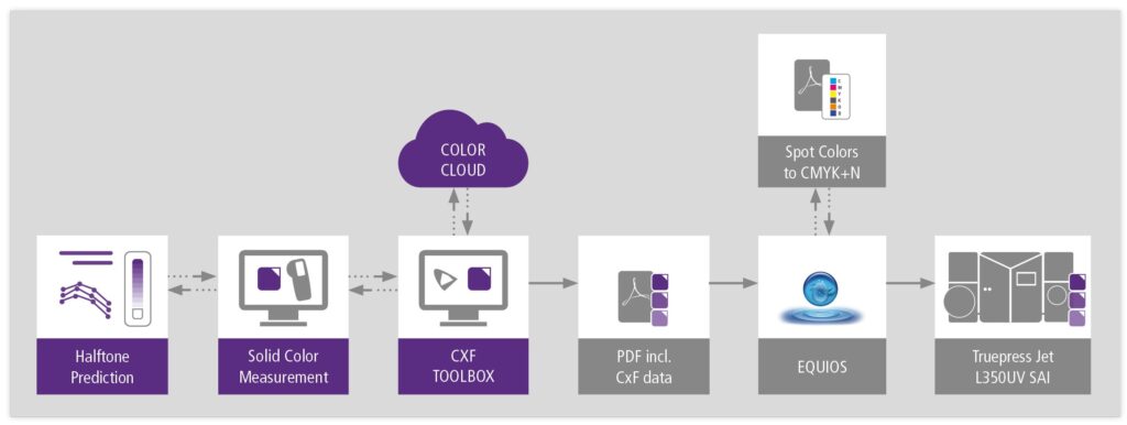 New CxF Spot Color Matching Solution | Buzz Digital Marketing