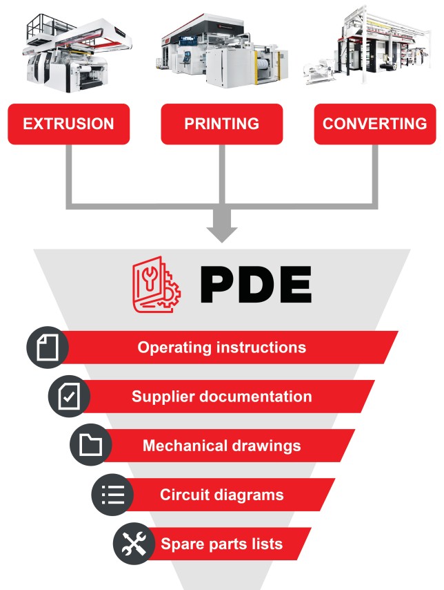 Streamlined maintenance through digital solutions | Buzz Digital Marketing